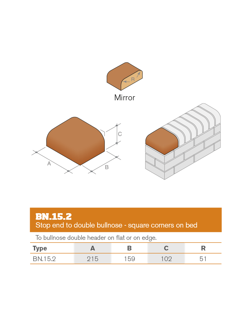 BN.2.2 Double Bullnose