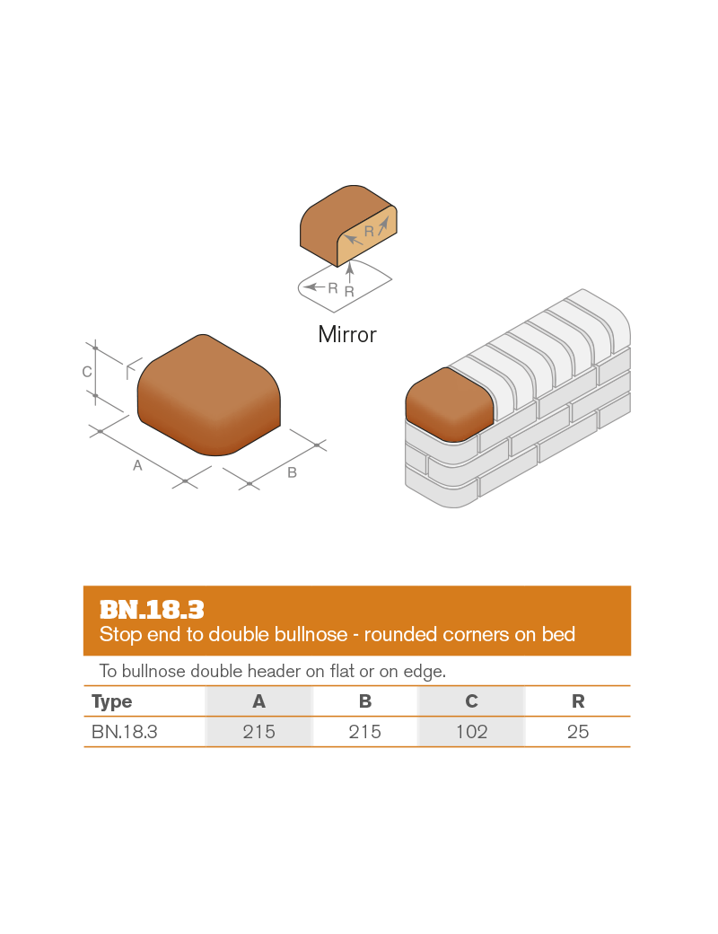 BN.18.3 Stop End To Double Bullnose - Rounded Corners On Bed